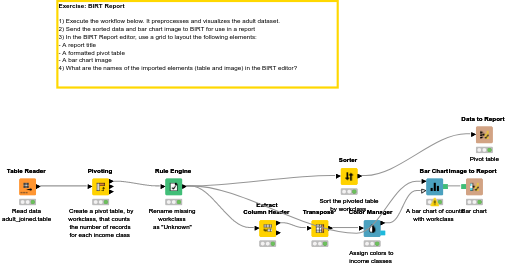 11 Reporting — NodePit